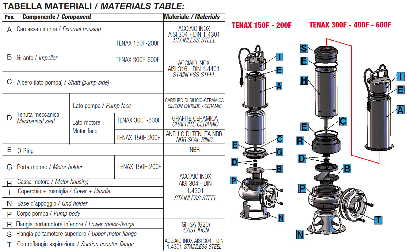 TENAX – Arven s.r.l.